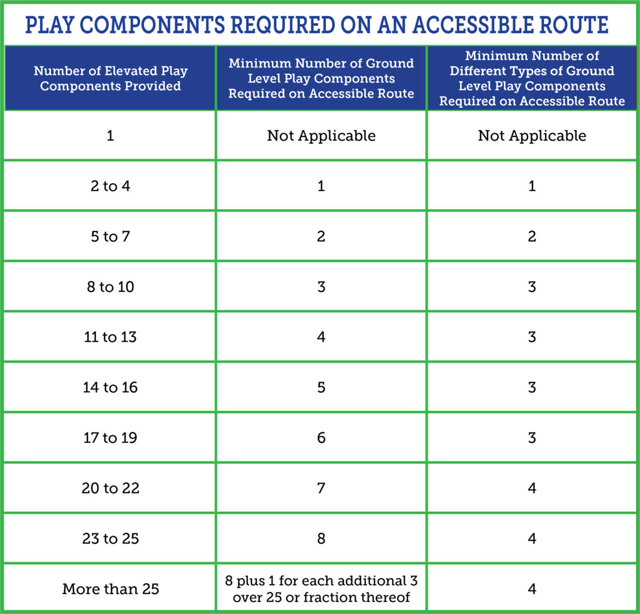 ADA Compliance Guidelines for Playgrounds & Play Areas - Infographic
