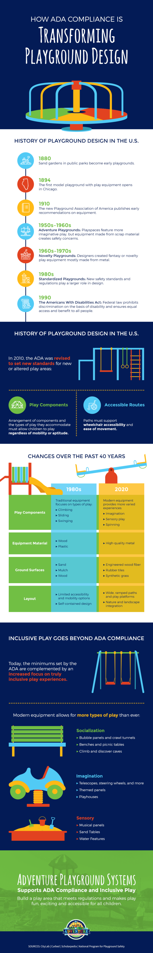 ADA Compliance Guidelines for Playgrounds & Play Areas - Infographic